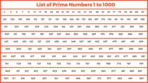 List of Prime Numbers 1 to 1000 - Easy Maths Solutions