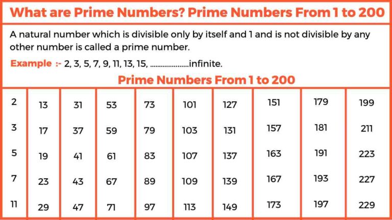 What are Prime Numbers? Prime Numbers From 1 to 200 - Easy Maths Solutions