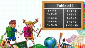 Multiplication Table of 1 | 1 Times Table - Easy Maths Solutions