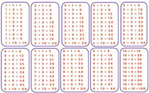 Tables 1 to 10 | Multiplication Table 1 to 10 - Easy Maths Solutions