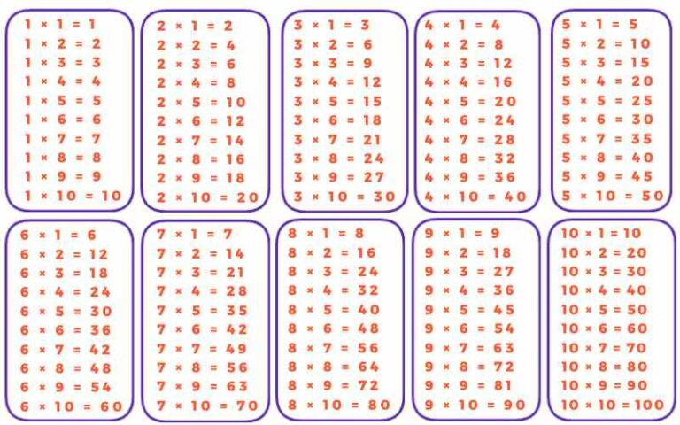 Tables 1 to 10 | Multiplication Table 1 to 10 - Easy Maths Solutions