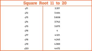 Square Root 11 to 20 - Easy Maths Solution