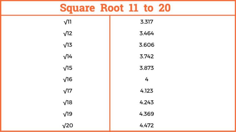 Square Root 11 to 20 - Easy Maths Solution