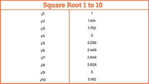 Square Root 1 to 10 - Easy Maths Solutions