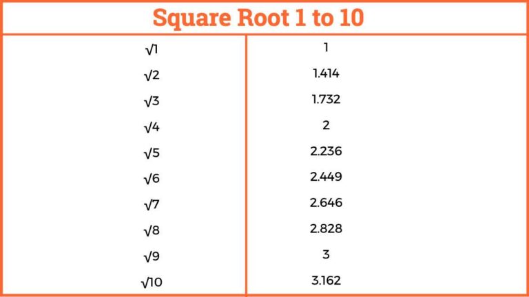 Square Root 1 to 10 - Easy Maths Solutions