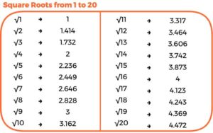 Value of Square Roots From 1 to 20 - Easy Maths Solutions