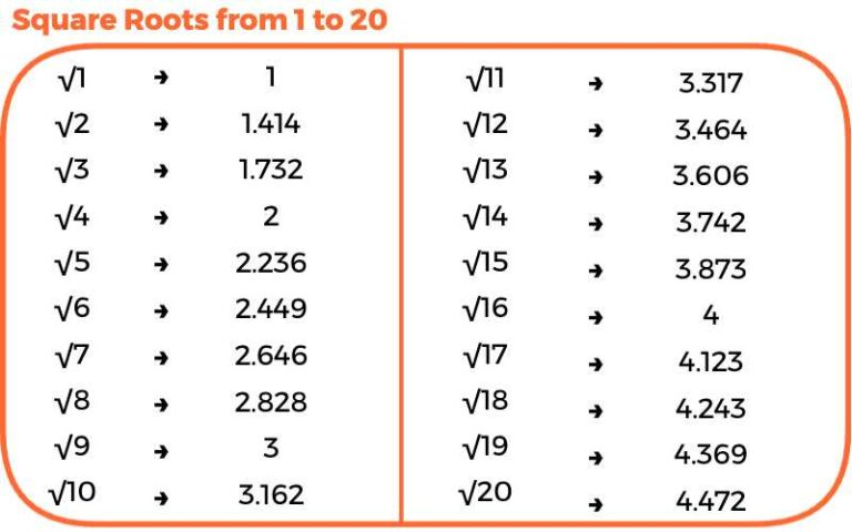Value of Square Roots From 1 to 20 - Easy Maths Solutions