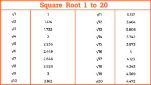 Value of Square Roots From 1 to 20 - Easy Maths Solutions