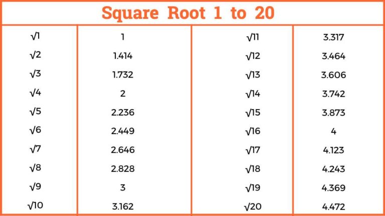 Value of Square Roots From 1 to 20 - Easy Maths Solutions