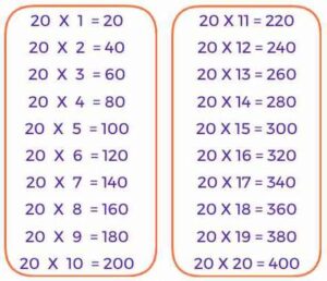 Table of 3 (Multiplication Table of 3) - Easy Maths Solutions