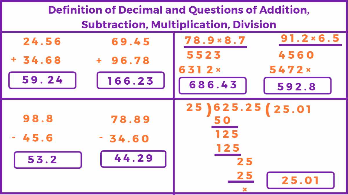 Definition of Decimal and Questions of Addition, Subtraction ...