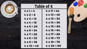 Multiplication Table of 4 | 4 Times Table - Easy Maths Solutions