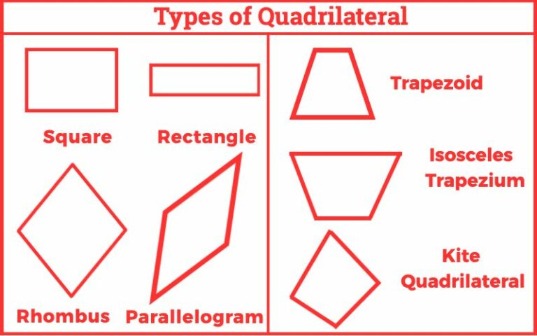 Mensuration (Definition, Formula and Examples) - Easy Maths Solutions