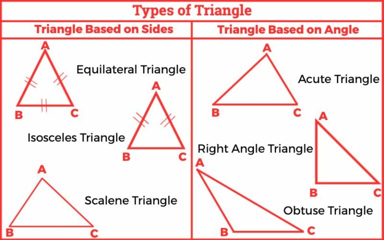 Mensuration (Definition, Formula and Examples) - Easy Maths Solutions