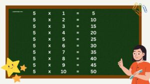 Multiplication Table of 5 | 5 Times Table - Easy Maths Solutions