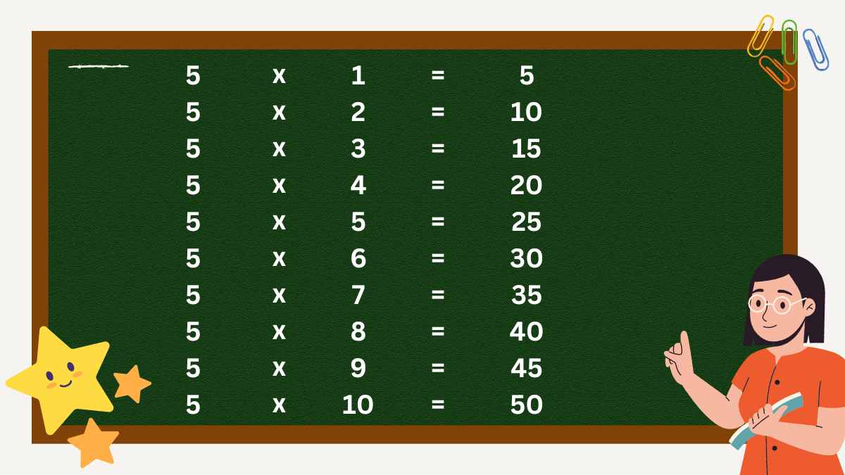 Multiplication Table of 5 | 5 Times Table - Easy Maths Solutions
